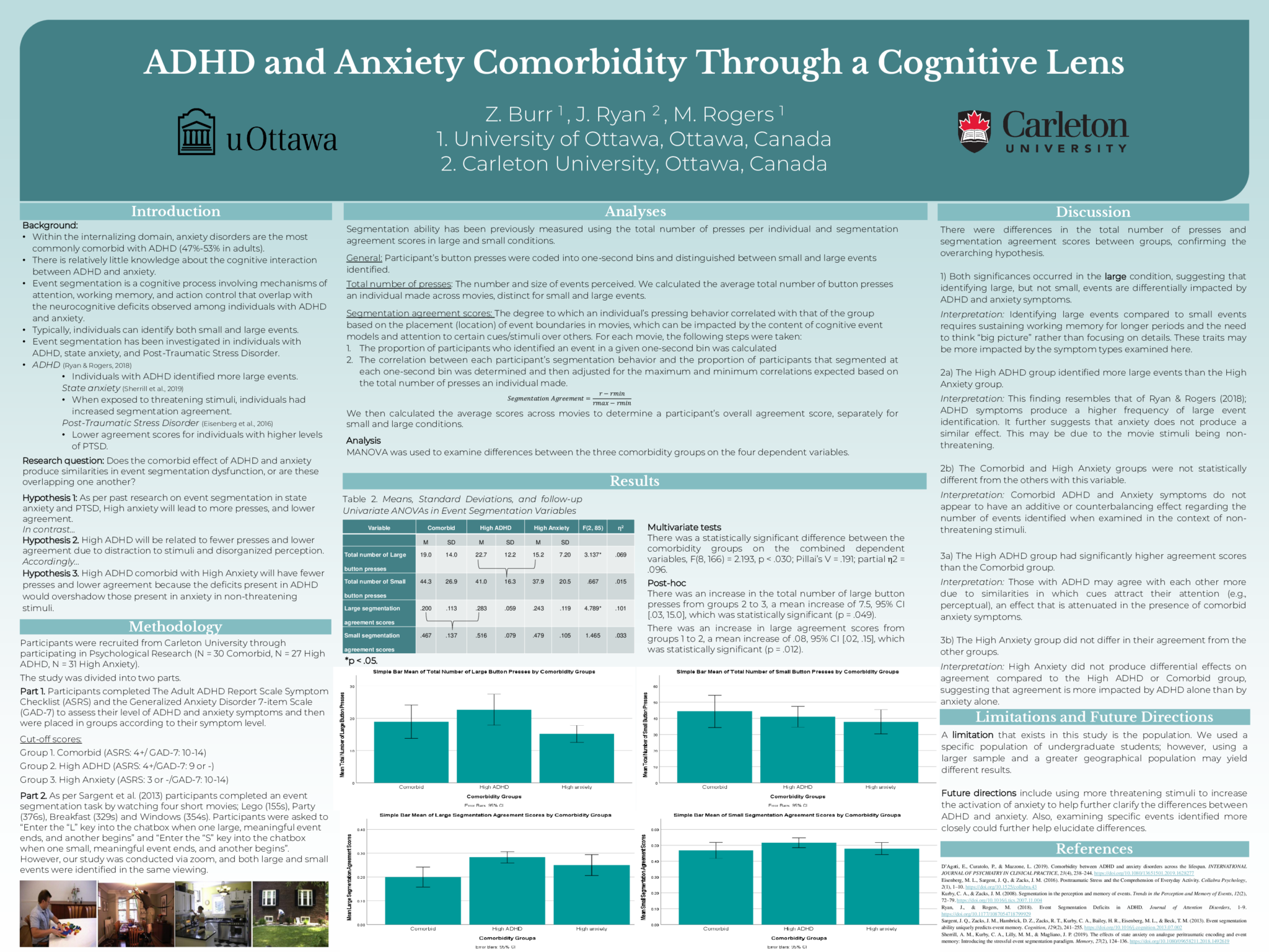 ADHD and Anxiety Comorbidity Through a Cognitive Lens – ADHD Learn